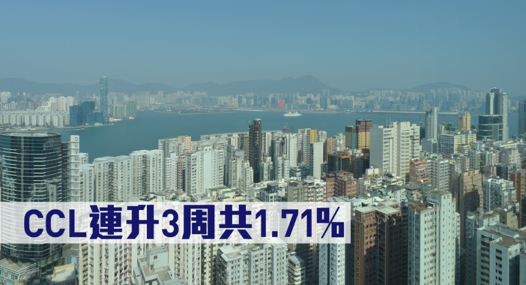 二手樓價指數｜CCL連升3周共1.71%