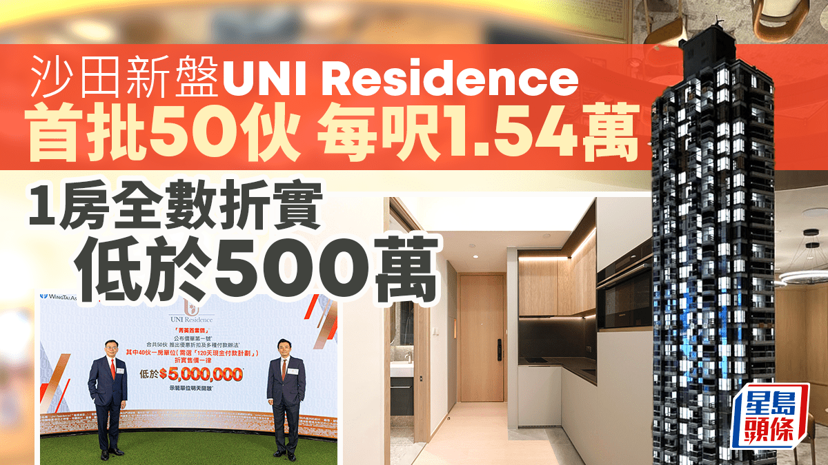 UNI Residence首批每呎1.54萬 410萬入場 1房全數折實低於500萬 開價較同區低約10%