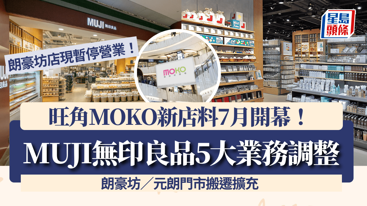 MUJI無印良品5大業務調整！旺角MOKO新店7月開幕 朗豪坊/元朗門市搬遷擴充 坑口店3.9結業