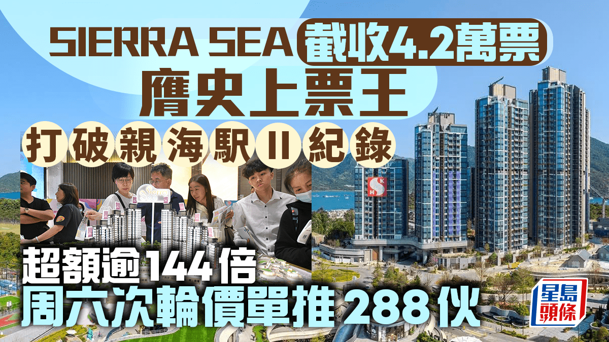 SIERRA SEA截收4.2萬票膺史上票王 超額逾144倍 明價單推288伙 業界料「西餅客」或再現