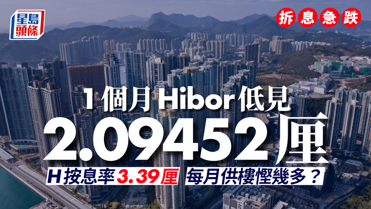 Hibor急跌 H按息率3.39厘 即睇每月供樓慳幾多？ 部份用家已受惠