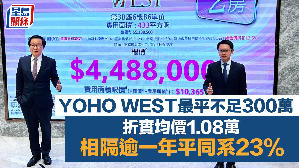 YOHO WEST最平不足300萬 折實均價1.08萬 相隔逾一年平同系23%