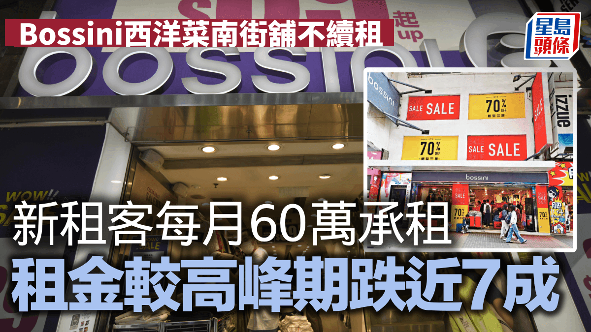 Bossini西洋菜南街舖不續租 新租客每月60萬承租 租金較高峰期跌近7成