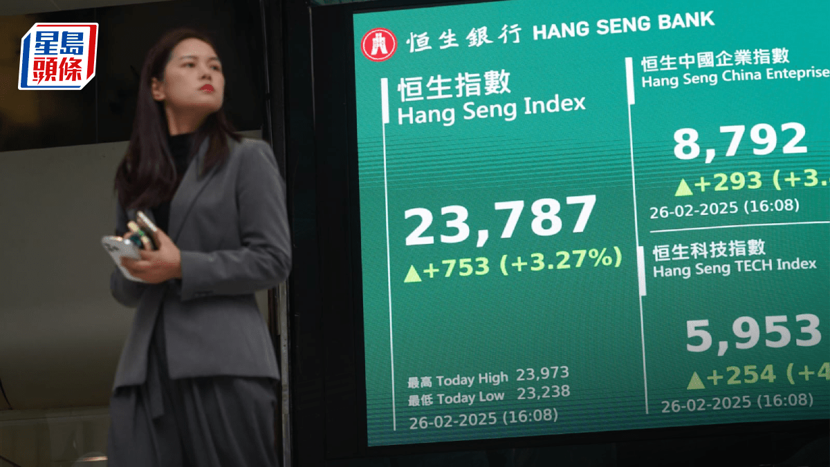 恒指預算案後爆升753點 ATMXJ貢獻逾半升幅 美團漲一成 專家料破2萬4不難｜港股收市