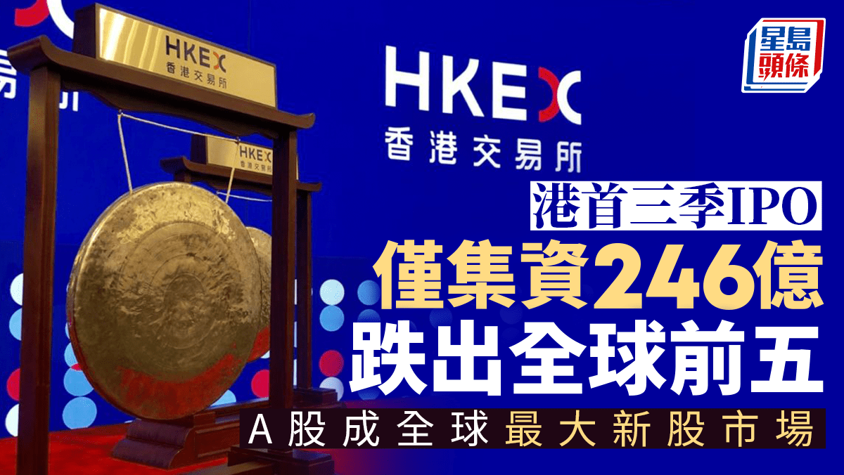 港首三季IPO僅集資246億 跌出全球前五 A股成全球最大新股市場