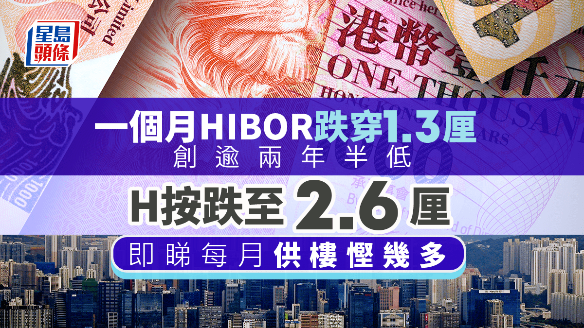 1個月HIBOR跌穿1.3厘 創逾兩年半低 H按跌至2.6厘 供樓可慳息幾多？