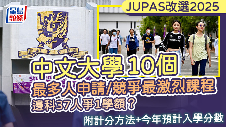 JUPAS改選2025︱中文大學10個最多人申請/競爭最激烈課程 邊科37人爭1學額？ 附計分方法+今年預計入學分數