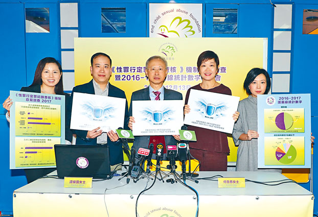 護苗基金接231求助 三成疑涉兒童性侵