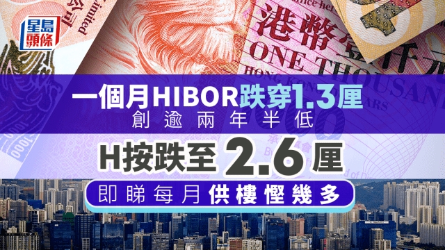 1個月HIBOR跌穿1.3厘 創逾兩年半低 H按跌至2.6厘 供樓可慳息幾多？